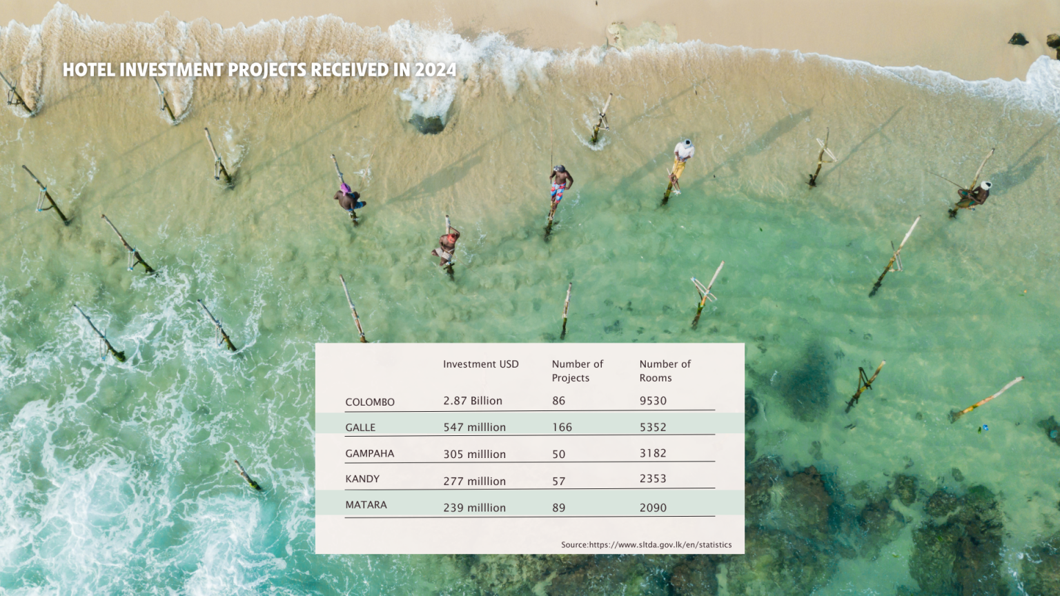 Real Estate Company in Kurunegala - Juniper Group